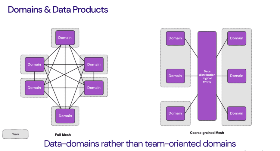 Build an Azure-Native Data Mesh to Empower Customers | Ontinue