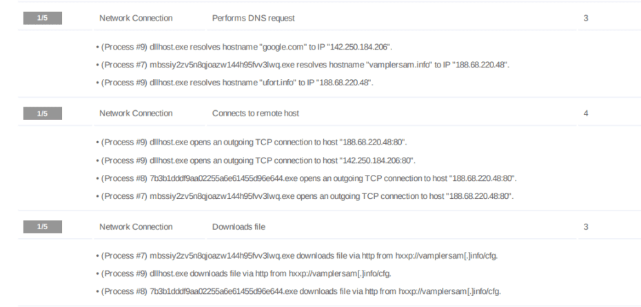 Obfuscated PowerShell leads to Lumma C2 Stealer | Ontinue