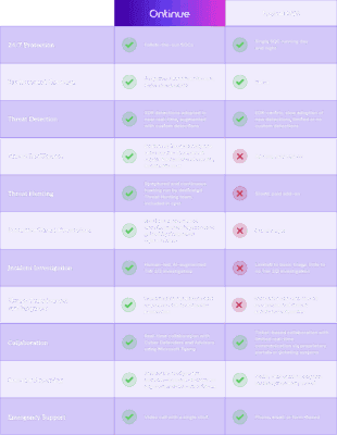 ION MXDR Service - MXDR Platform | Ontinue